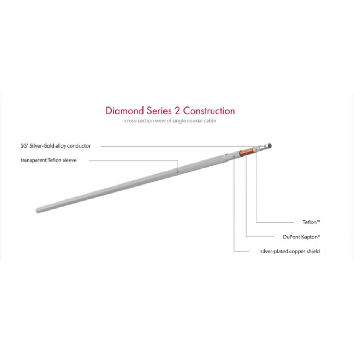 Crystal Cable Reference 2 IC Diamond Serie 2 câbles modulation chez E&M à Paris
